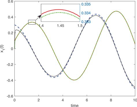 A Novel Approach To Decentralized Sampled‐data Fuzzy Observer Design For Nonlinear