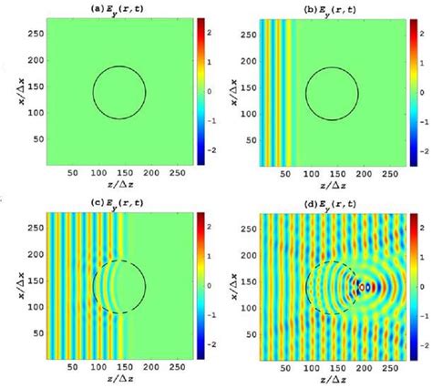 Matlab Aided Teaching And Learning In Optics And Photonics Using The