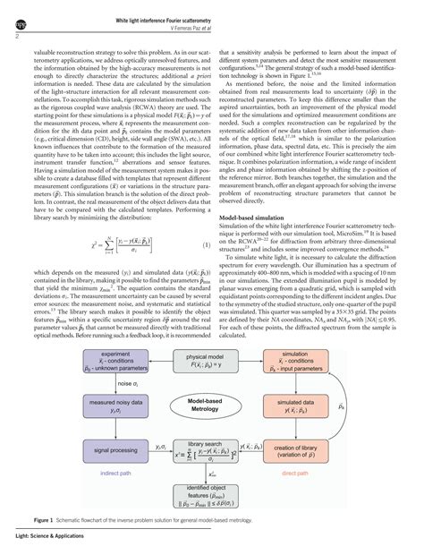 solution solving the inverse grating problem by white light