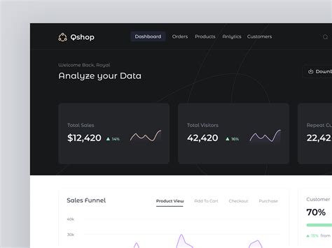 Sales Analytics Dashboard On Behance