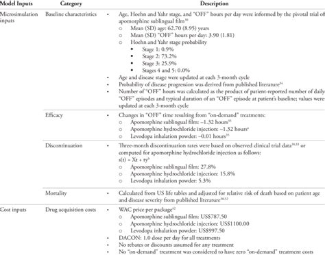 cost effectiveness analysis model inputs download scientific diagram