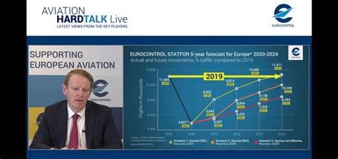 Sophie Gaudiot On Linkedin Atc Dgac Eurocontrol