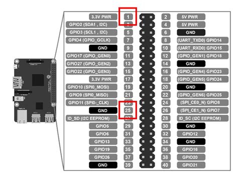 Raspberry Pi初心者でも簡単ラズパイでLED点灯 みやしんのプログラミングスキル通信
