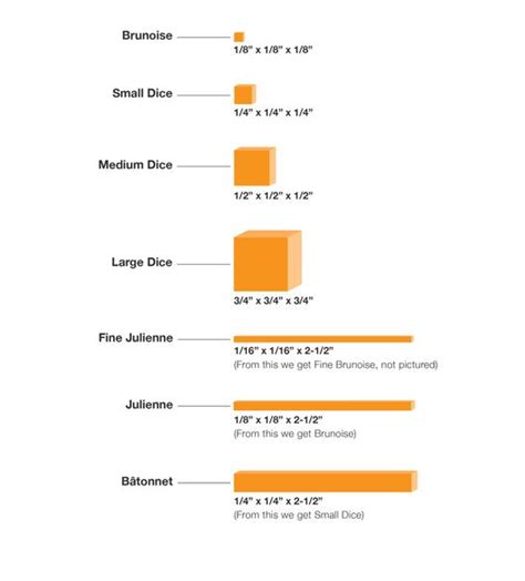Basic Knife Cuts Cheat Sheet Artofit