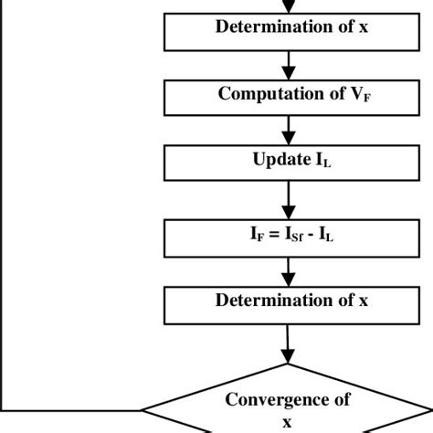 Conventional Iterative Algorithm Download Scientific Diagram