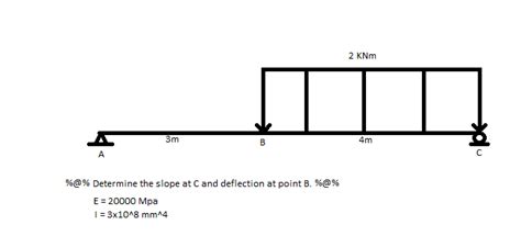 Solved Determine The Slope At C And Deflection At Point Chegg