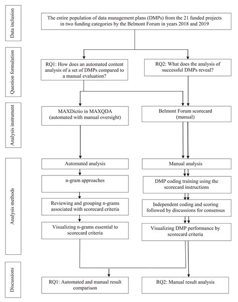 January 2023 Publications In The Data Science Journal Codata Committee On Data Of The Isc