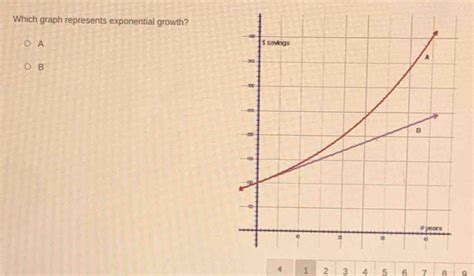 Solved Which Graph Represents Exponential Growth A B 1 2 3 4 5 6 7 8