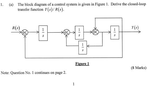 solved a the block diagram of a control system is given in figure 1