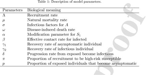 table 1 from a pontryagin s maximum principle and optimal control model