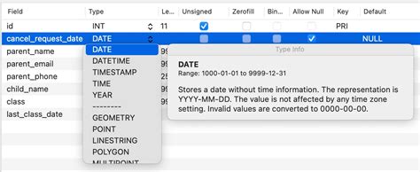Failed To Create A New Row In Mysql Pymysql Err Operationalerror 1292 Incorrect Date Value