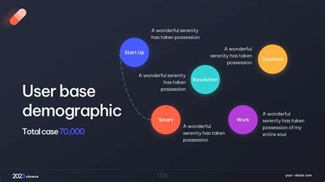 2023 Vibrance Premium Powerpoint Presentation Template By Brandearth