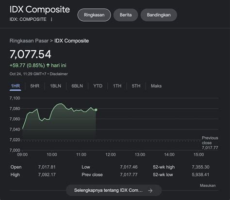 Indeks Saham Pengertian Fungsi Dan Contoh Stockbit Snips Berita Saham