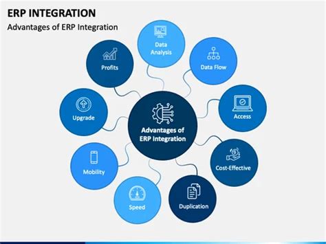 Erp Integration Service At Rs 10000 Month Erp Integration Services