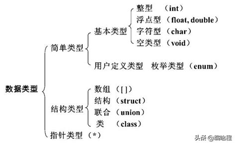 博途数据类型wstring怎么用 数据类型的本质你真的了解吗？ csdn博客