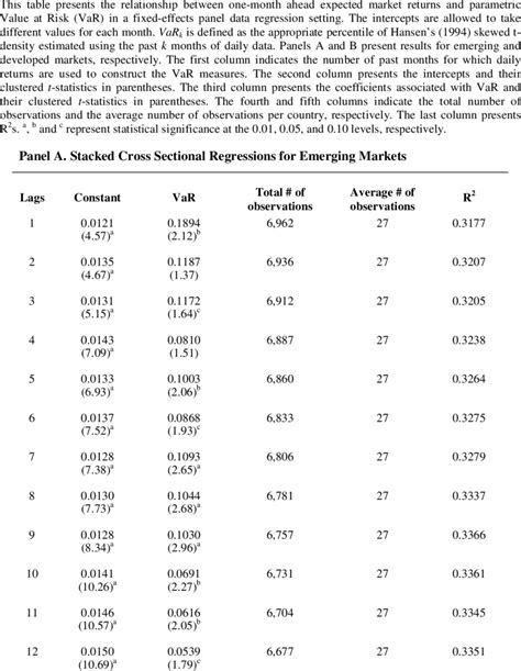 Cross Sectional Relation Between Parametric Value At Risk And Return