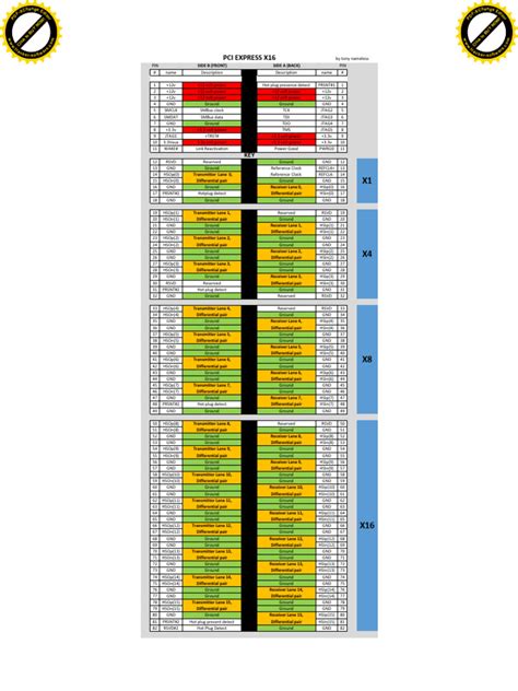 Pcie X16 Pinout Pdf Electronic Engineering Data Transmission