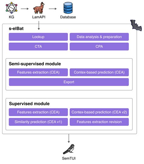 Hello From S ElBat S ElBat