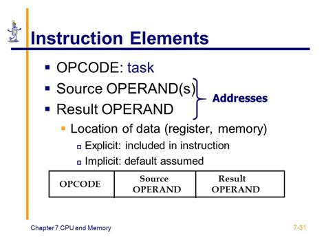Chapter 7 The Cpu And Memory Ppt Video Online Download