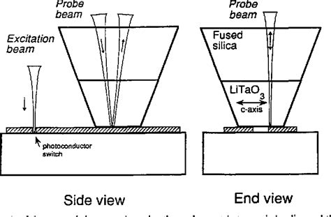 Figure 2 From Ultrahigh Bandwidth Vector Network Analyzer Based On
