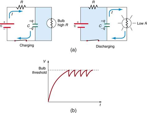 DC Circuits Containing Resistors And Capacitors College Physics