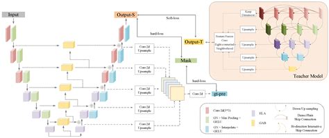 An Efficient Knowledge Distillation Based Detection Method For Infrared Small Targets