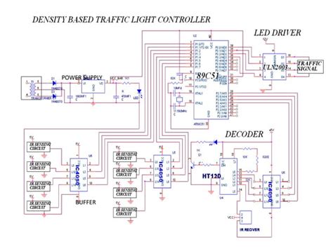 density based traffic light controller pptx