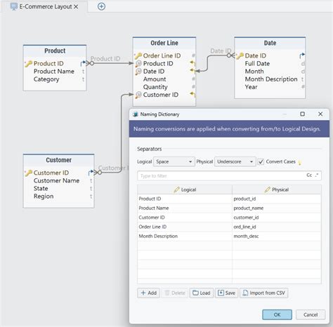 logical design documentation a comprehensive guide for database development