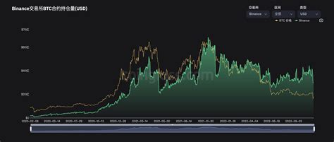 Crypto 常山赵子龙 On Twitter 另外就是coinbase流出了5万个，我猜测不是机构抄底而是机构转移了他们原本存放在