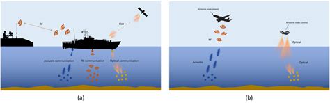 illustration of a w wcns a indirect surface node assisted download scientific diagram
