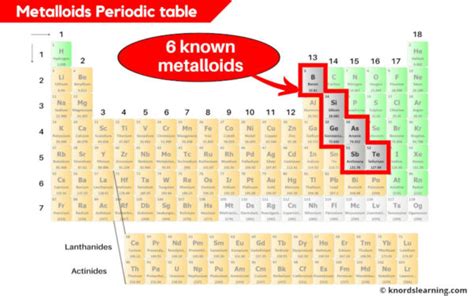 Metalloids Periodic Table With Images