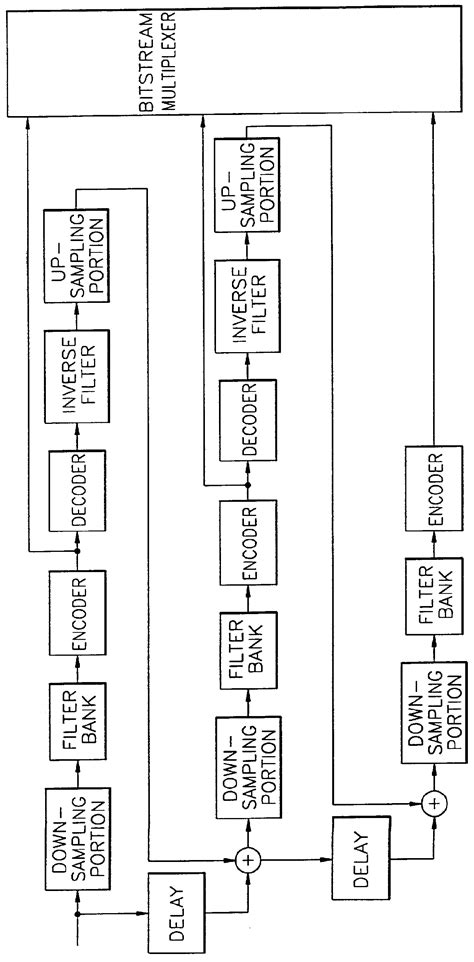 Scalable Audio Codingdecoding Method And Apparatus Eureka Patsnap