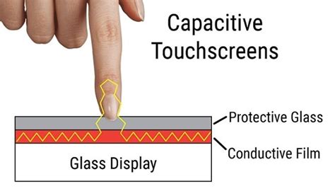 Touch Panel Manufacturing News Reshine Display