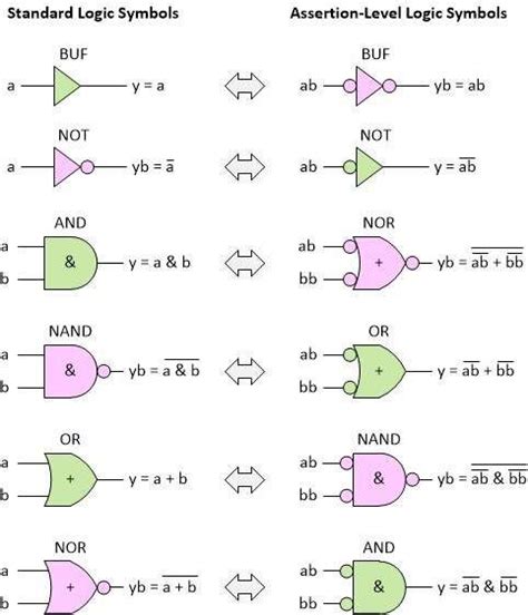 Positive Negative And Assertion Level Logic Eeweb