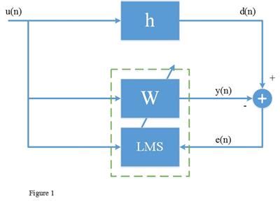 Least Mean Square Algorithm Using C CodeProject