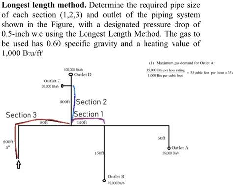 SOLVED Title Determining Pipe Size Using The Longest Length Method Text Longest Length Method