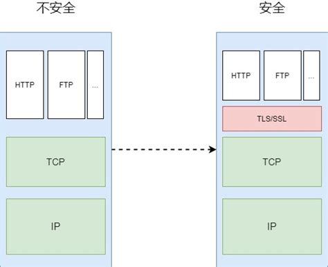 Tls Ssl Cve Csdn