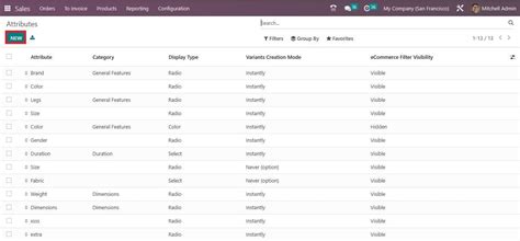 How To Sell Product Variants Using Attributes In Odoo Sales App