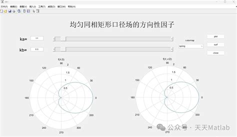 【电磁】电磁辐射的数值分析与matlab仿真 matlab电磁仿真 csdn博客