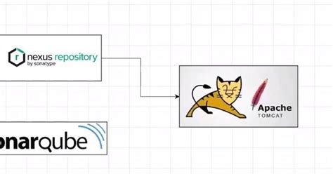 Jenkins Cicd Freestyle Project Yajna Narayana Aithal Posted On The Topic Linkedin
