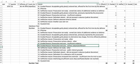Excel Fill Empty Labels In A Pivot Table Super User