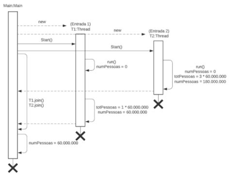 GitHub ANACAPELETTI Sistemas Distribuidos Repositório criado para adicionar os códigos