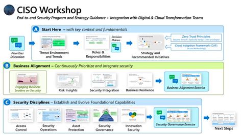 azuretips security microsoft azure cloud cybersecurity… jiadong