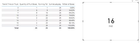 Solved How To Find First Non Blank Value In A Calculated