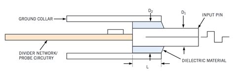Are You Measuring Your Circuit Or Your Scope Probe Edn