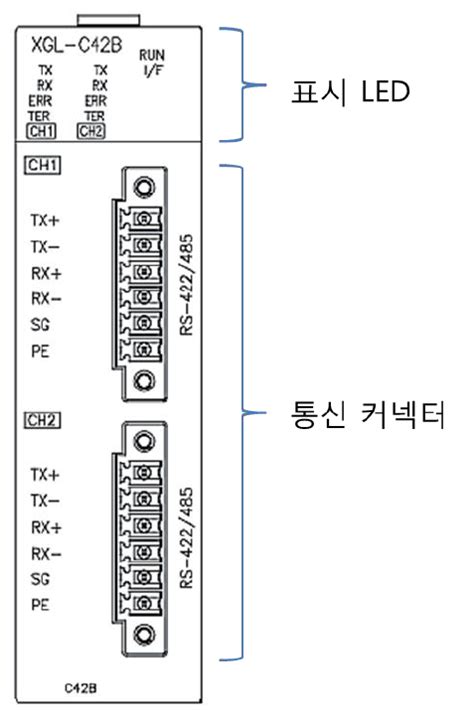 Solution Square Xgt Plc Gipam 등 장비와 Rs485 멀티드롭 연결
