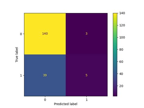 visualizations with display objects — scikit learn 0 23 2 documentation