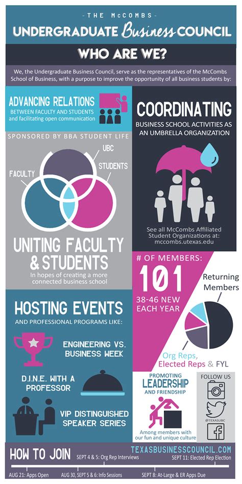 UBC Infographic On Behance