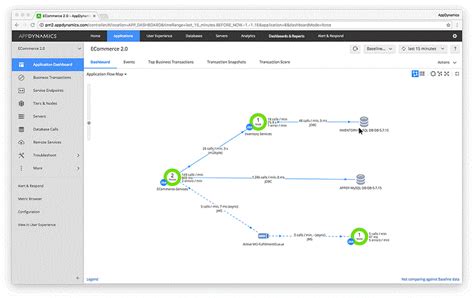 Appdynamics Unveils Business Iq Delivering Real Time Business