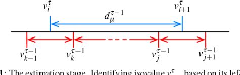 Figure 1 From Identifying Nearly Equally Spaced Isosurfaces For Volumetric Data Sets Semantic